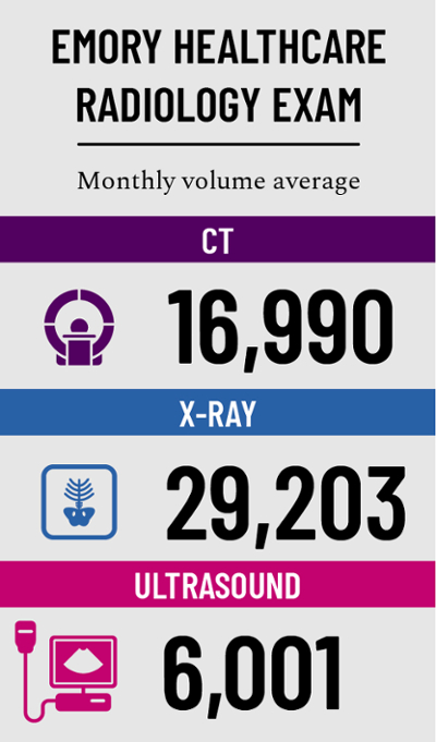 Emory Rad Week | Emory School of Medicine