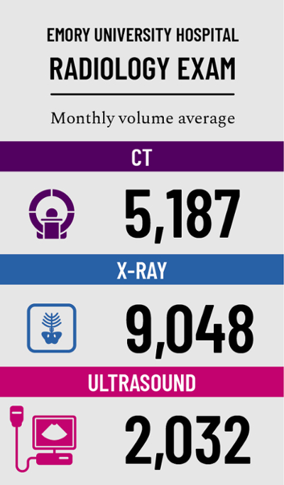 Emory Rad Week | Emory School of Medicine