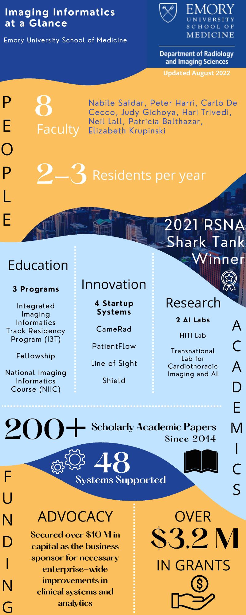 Imaging Informatics | Emory School of Medicine